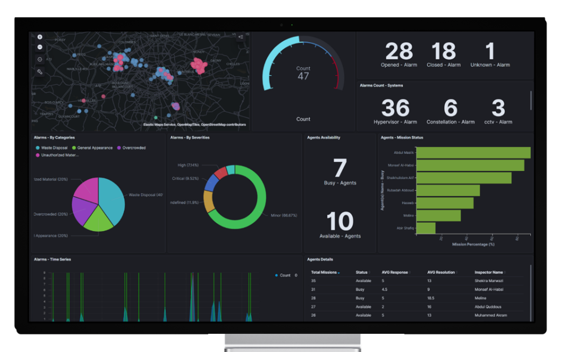 Ooda PSIM - Integrated Security Management Platform